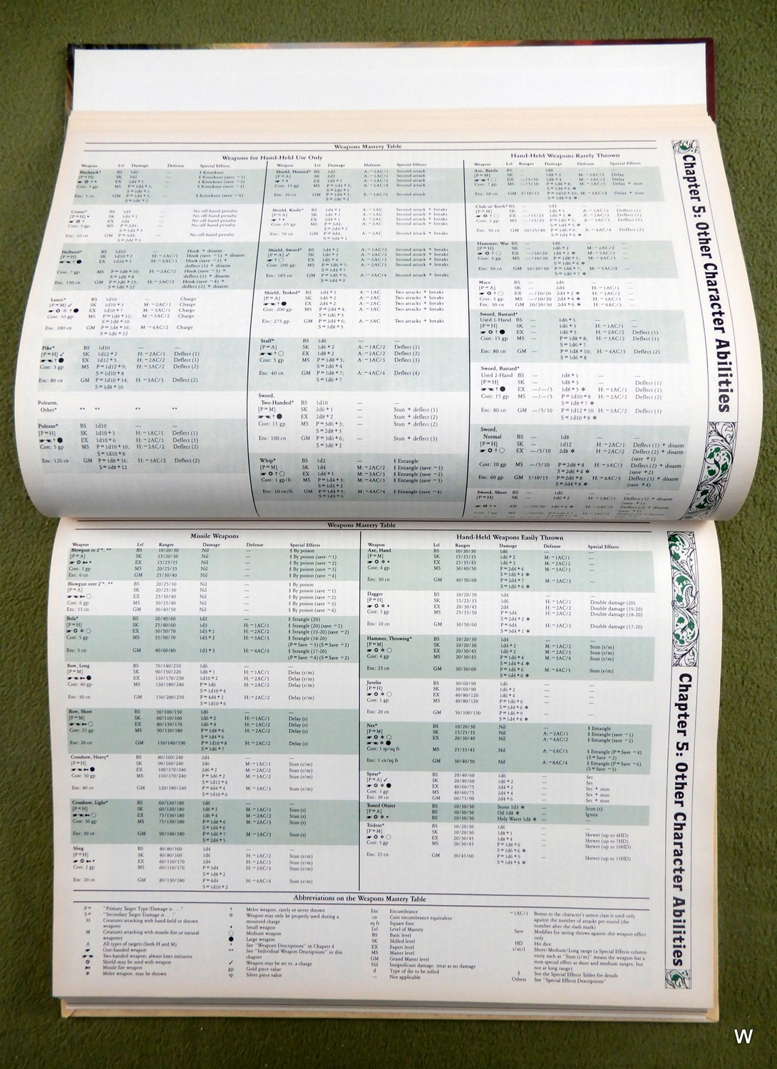 rules-cyclopedia-16a-2 – Wayne's Books